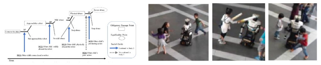 CREST Project | HRI Laboratory, Kyoto University